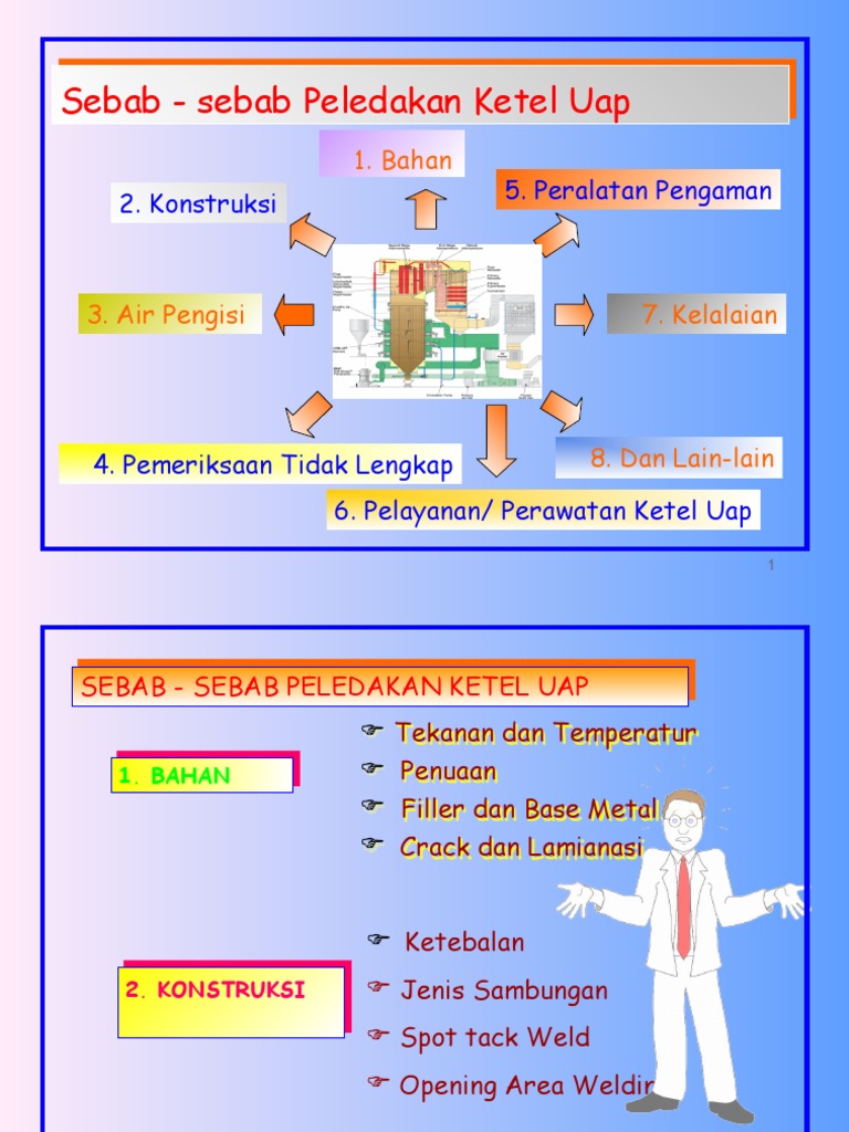 Sebab-Sebab Peledakan Ketel Uap | PDF