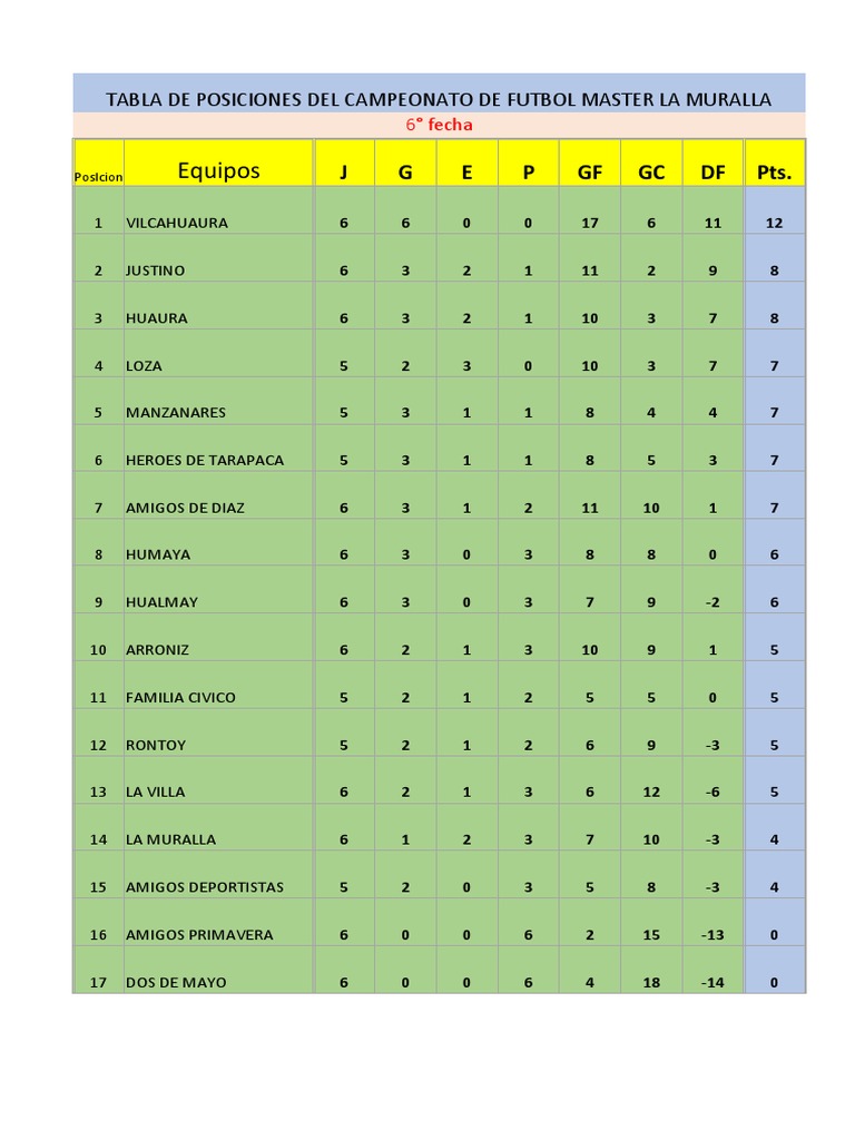 Tabla de Posiciones | PDF