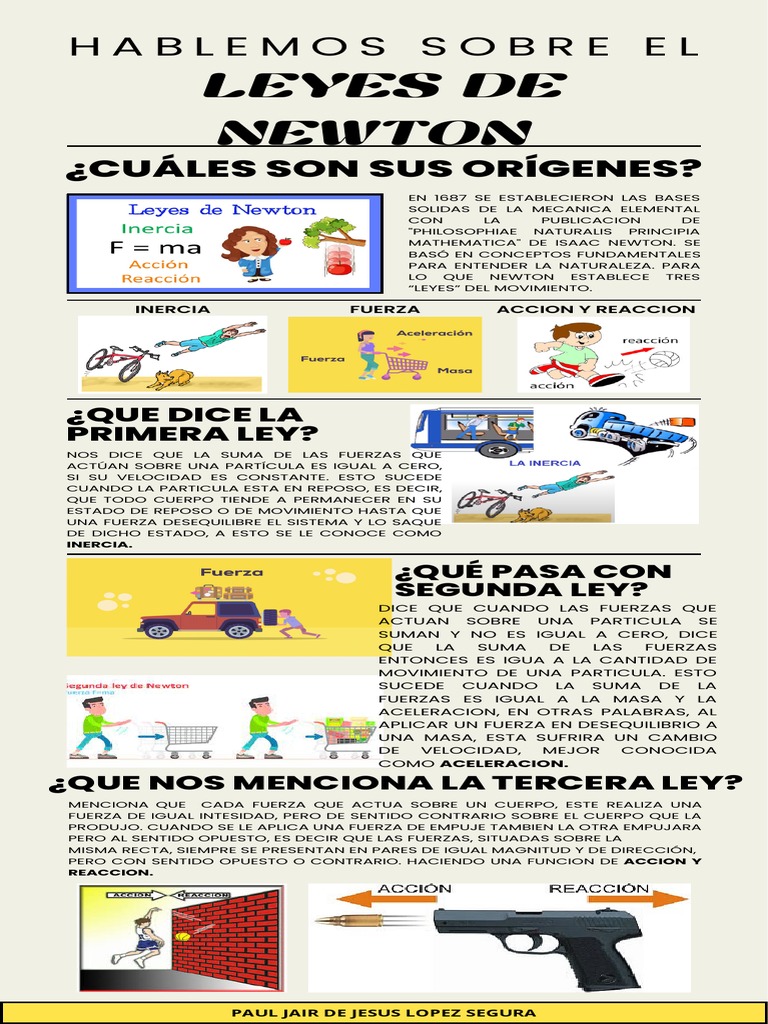 Infografía de Las Leyes de Newton | PDF | Fuerza | Las leyes del ...