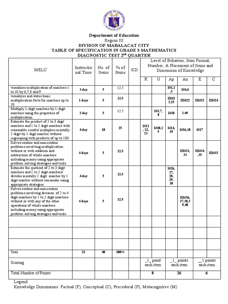 Quarter 2 Diagnostic Test I Math-Grade 3 | PDF | Multiplication ...