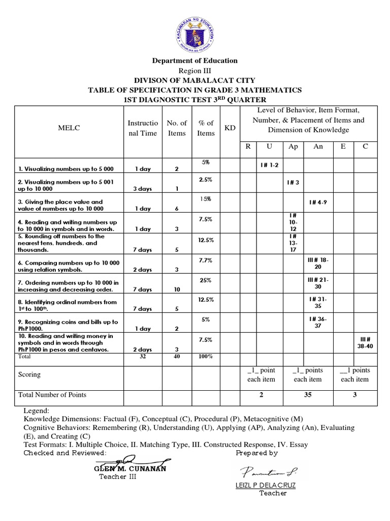 Grade 3 Math Diagnostic Test Guide | PDF | Psychology | Cognitive Science