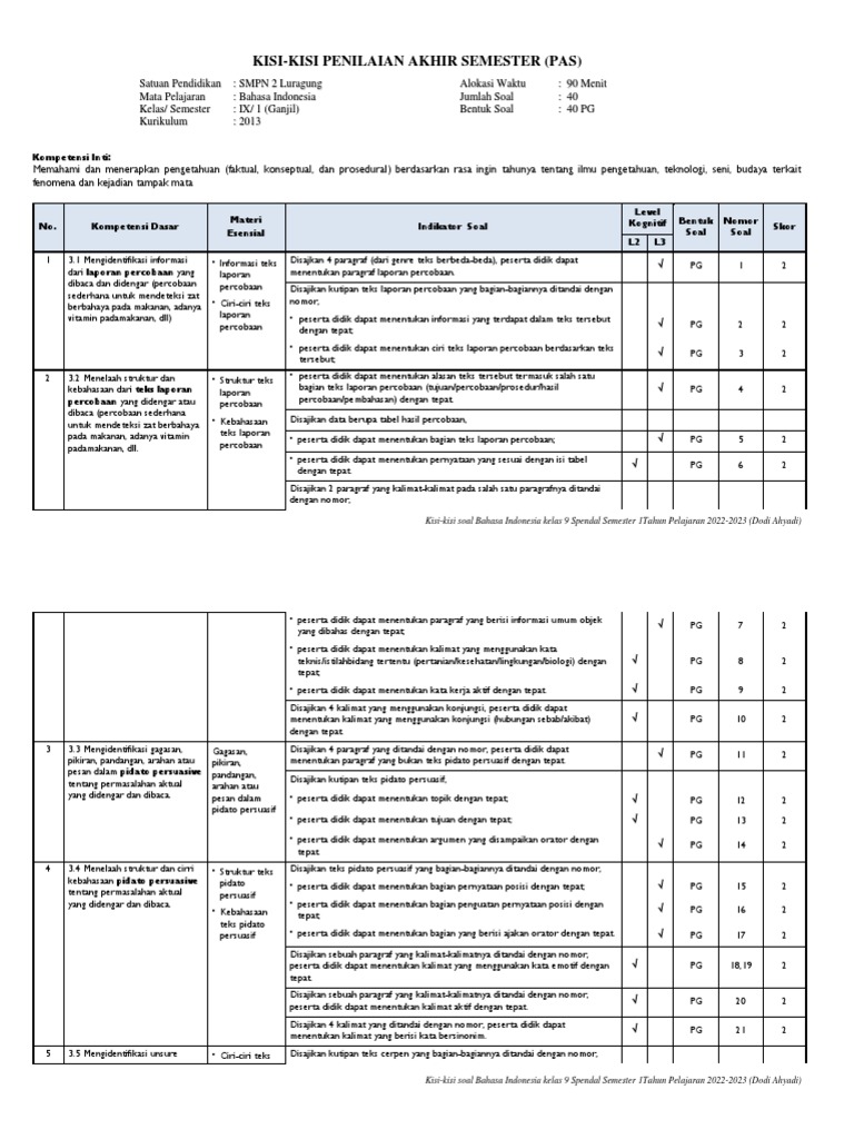 Kisi-Kisi PAS B.Indo Kelas 9 | PDF