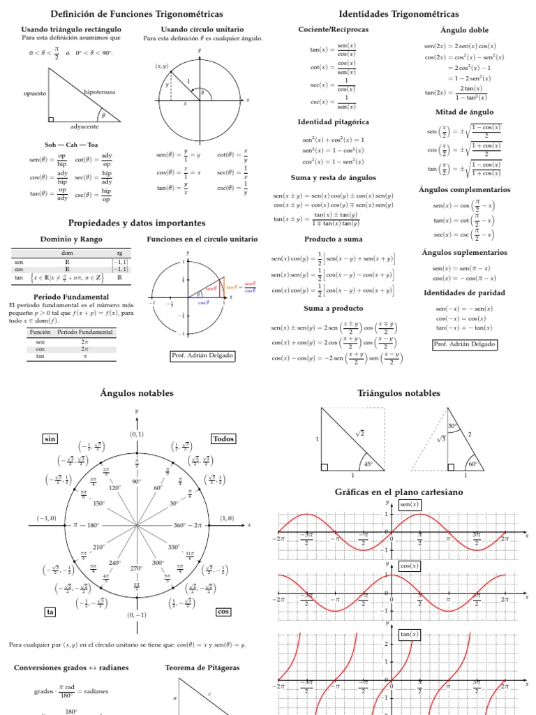 Trigonometria | PDF | Funciones trigonométricas | Medida Geométrica