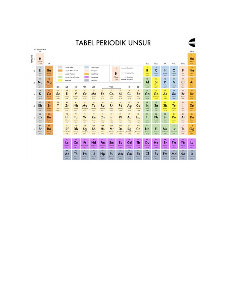 Tabel Periodik Unsur (Kimia) | PDF