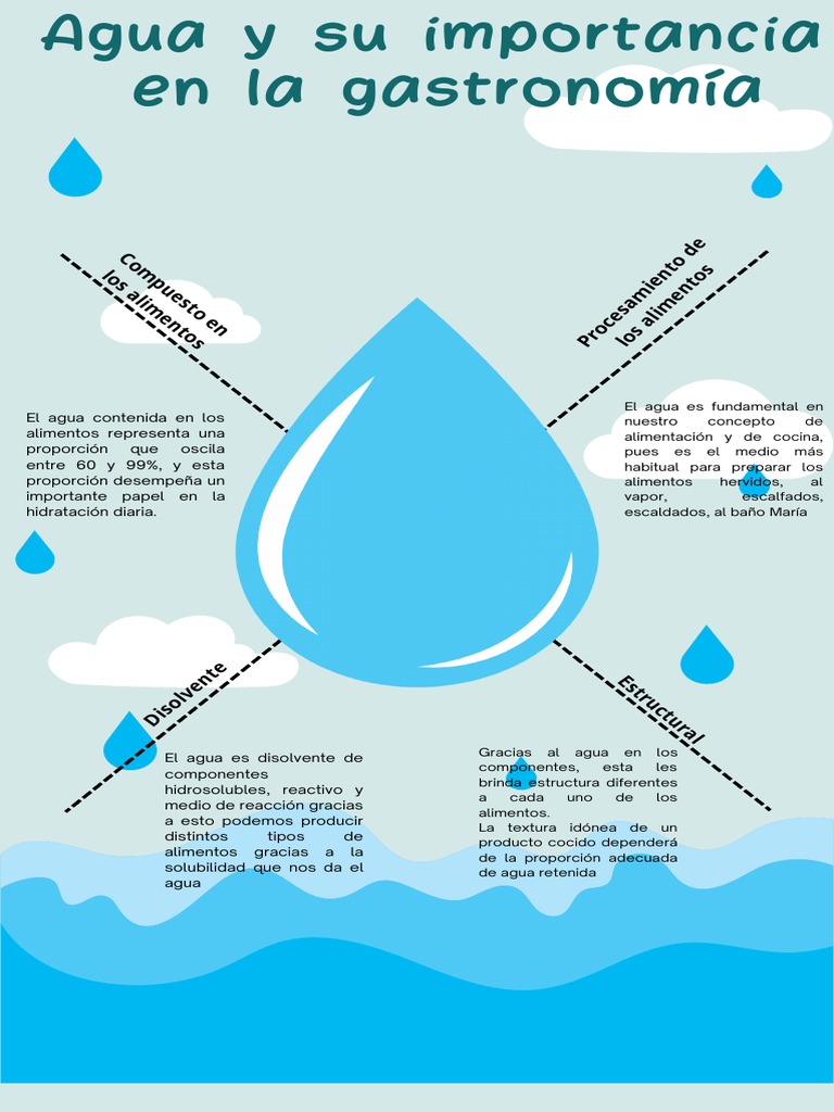 Agua y Su Importancia en La Gastronomia | PDF | Agua | Química