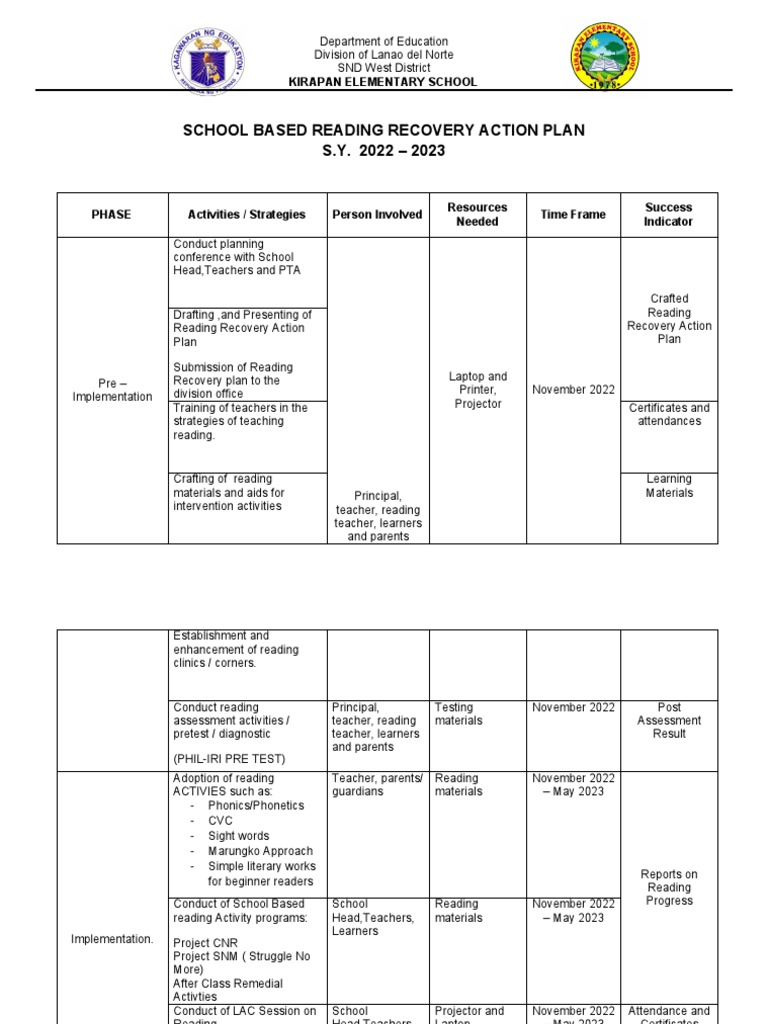 School Based Reading Recovery Plan | PDF | Teachers | Linguistics