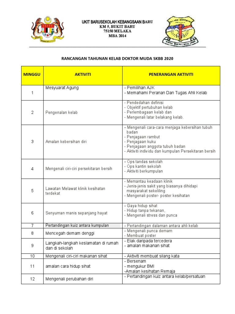 Perancagan Contoh Doktor Muda 2020 | PDF