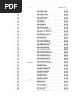 PR Brand Email List Sheet1 | PDF | Cosmetics | Fashion