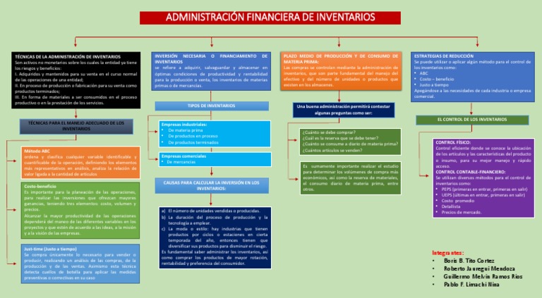 Administración Financiera de Inventarios | PDF | Business | Lean ...