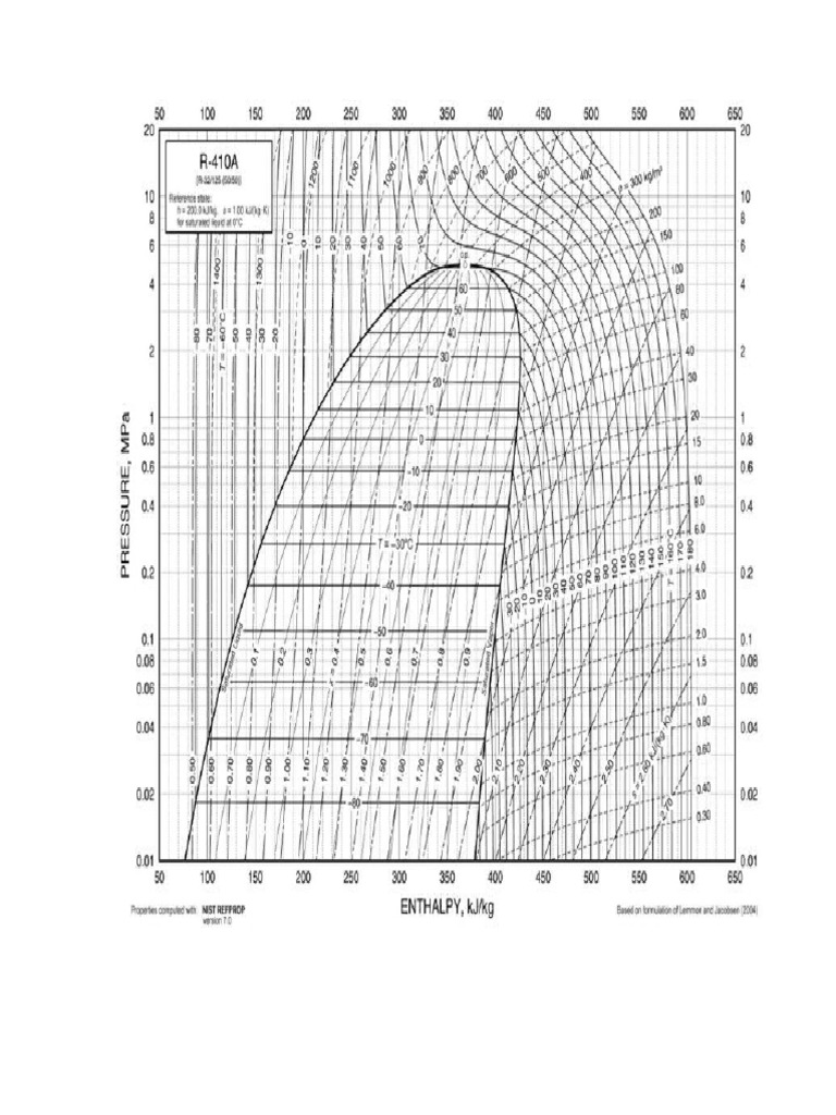 Diagrama de Molier | PDF