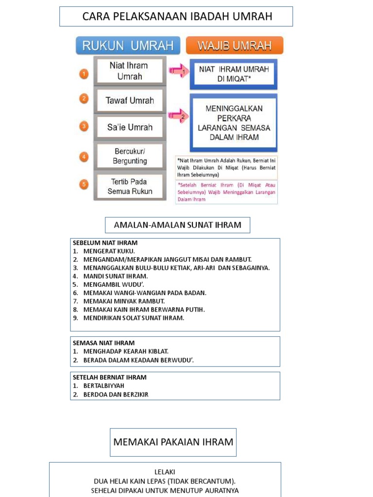 Panduan Lengkap Ibadah Umrah | PDF