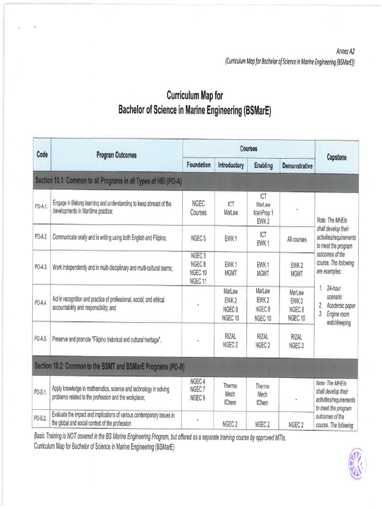JCMMC 01 Annex A2 | PDF