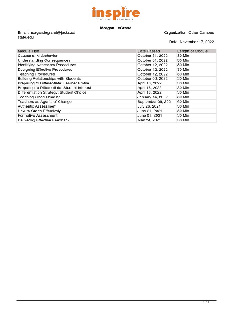 Module Records | PDF | Learning | Behavior Modification