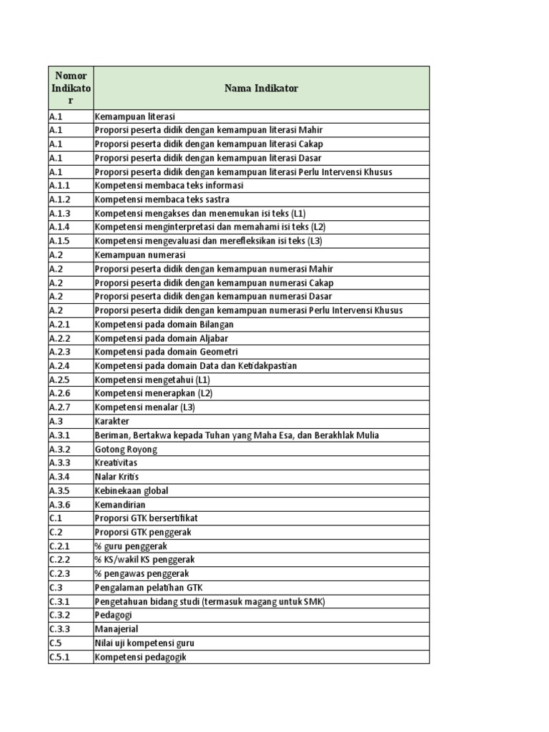Laporan Rapor Pendidikan SMK NEGERI 1 ENDE 50305392 | PDF