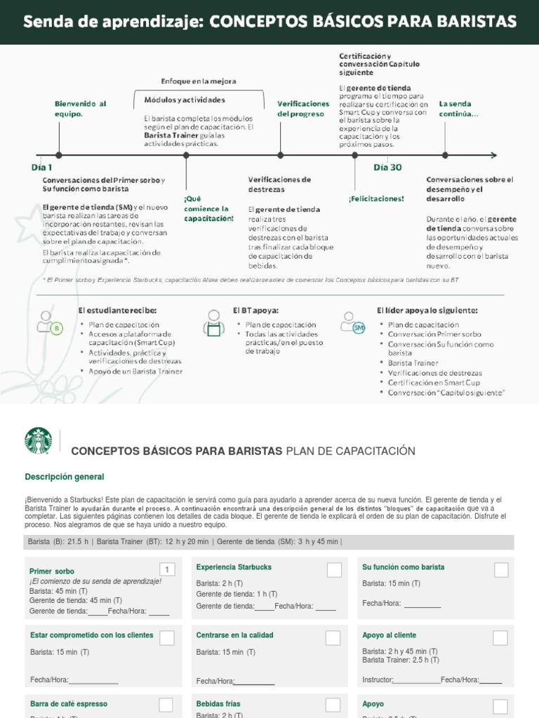 Guía de Capacitación para Baristas Starbucks | PDF