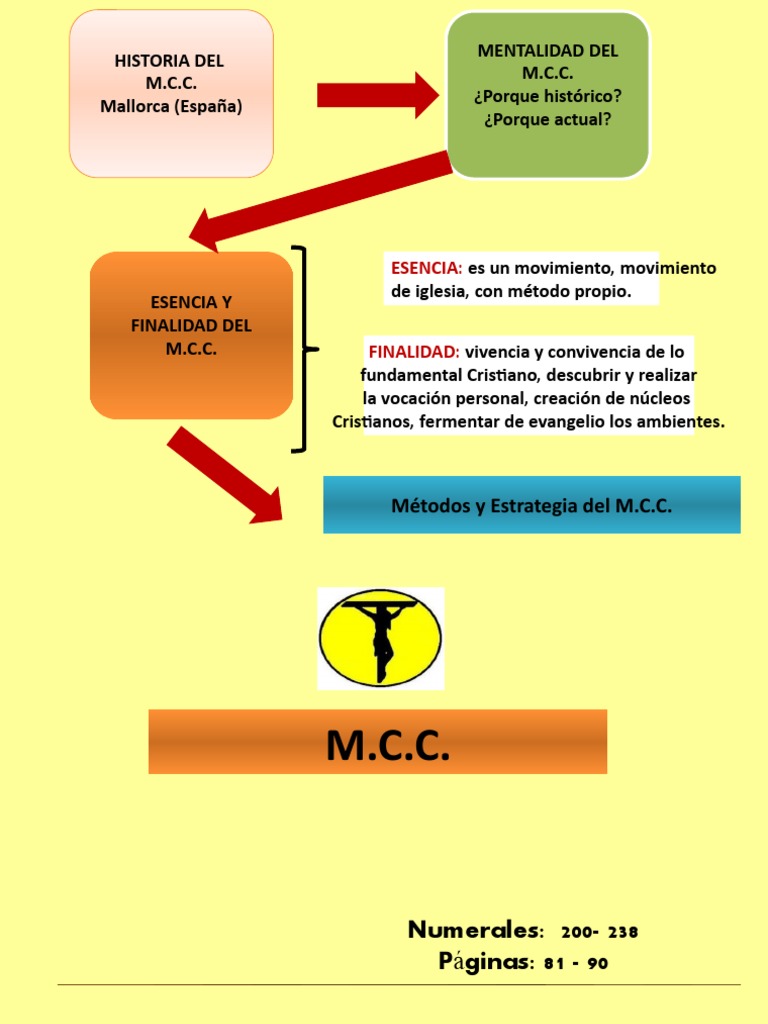 Precursillo Jaji | PDF | Oración | Evangelización