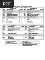 Humss List of Subjects | PDF | Social Sciences | Science