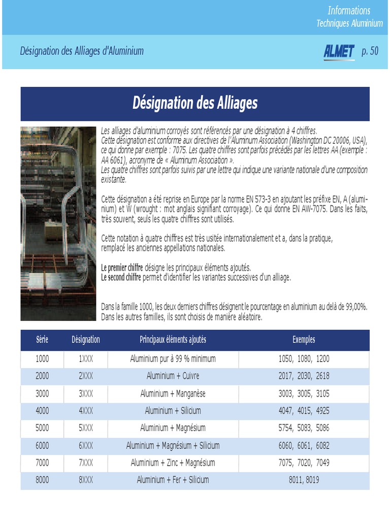 Alu Designation Alliages Aluminium | PDF