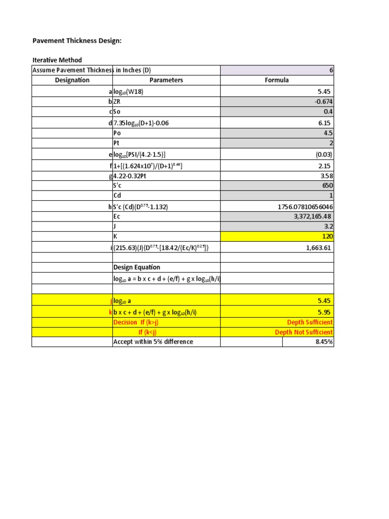 Pavement Thickness Design: An Iterative Method for Determining Required ...
