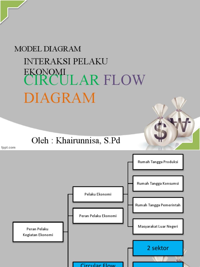 Circular Flow Diagram | PDF