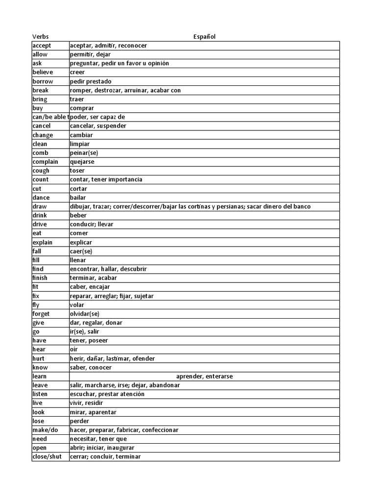 Lista de Ingles | PDF