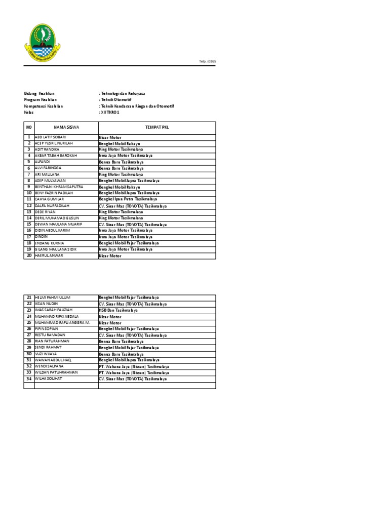 Nilai PKL 2021 | PDF