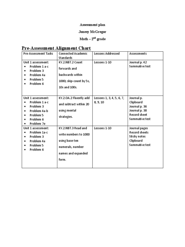 Mcgregor Assessment Plan | PDF | Educational Assessment | Learning