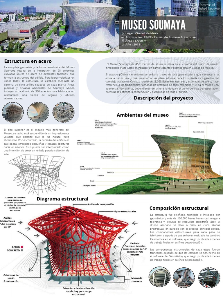 Infografía museo Soumaya_compressed | PDF | Museo
