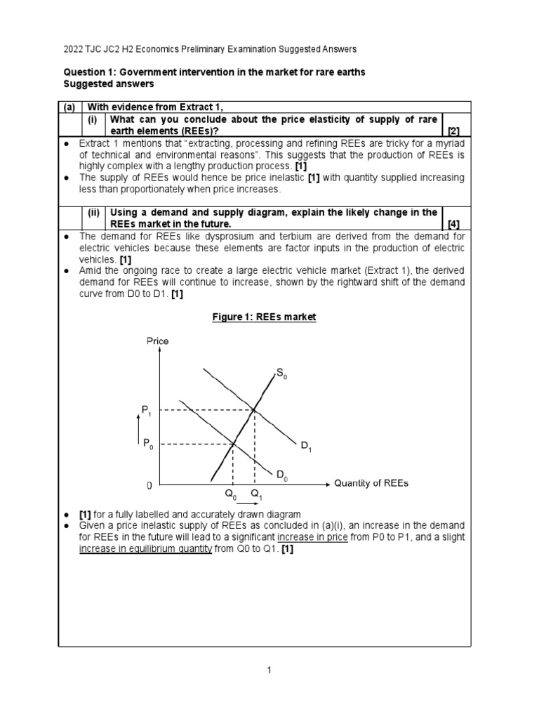 2022 TJC H2 Prelim Paper 1 Suggested Answers | PDF | Economic Growth | Externality