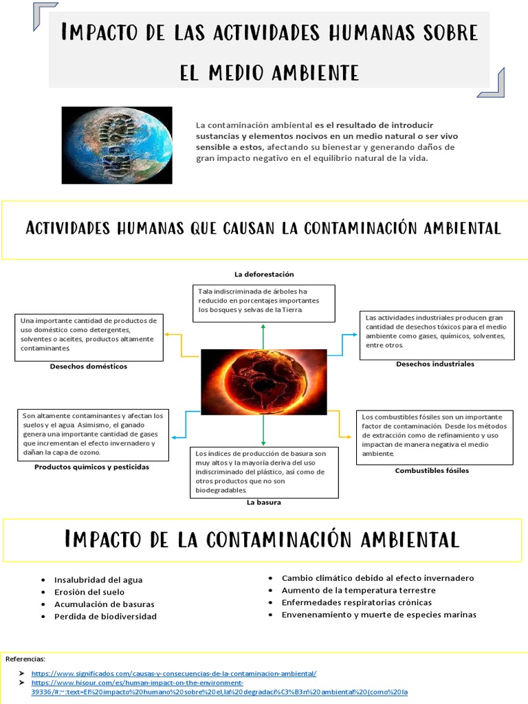Problematica Ambiental-Infografía | PDF | Contaminación | Gases de efecto invernadero
