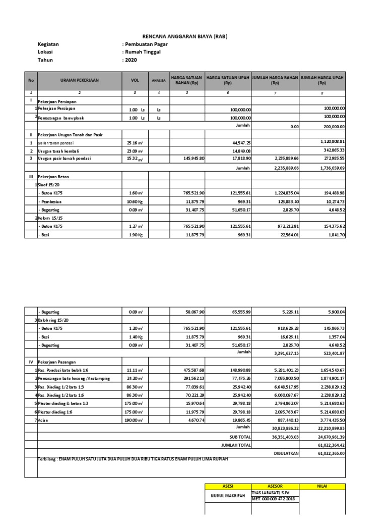 RAB Pembuatan Pagar Rumah 2020 | PDF