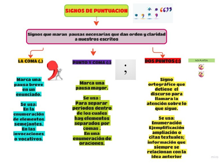 Organizador Grafico. | PDF