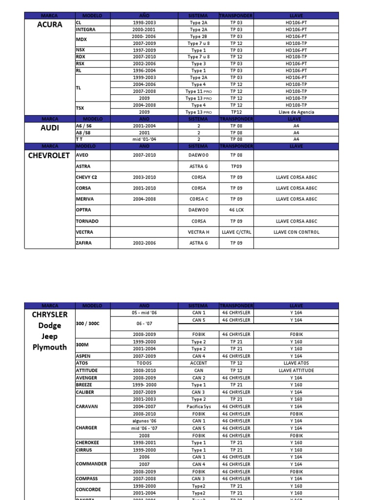 Listado de vehículos con especificaciones de sistemas de arranque y ...