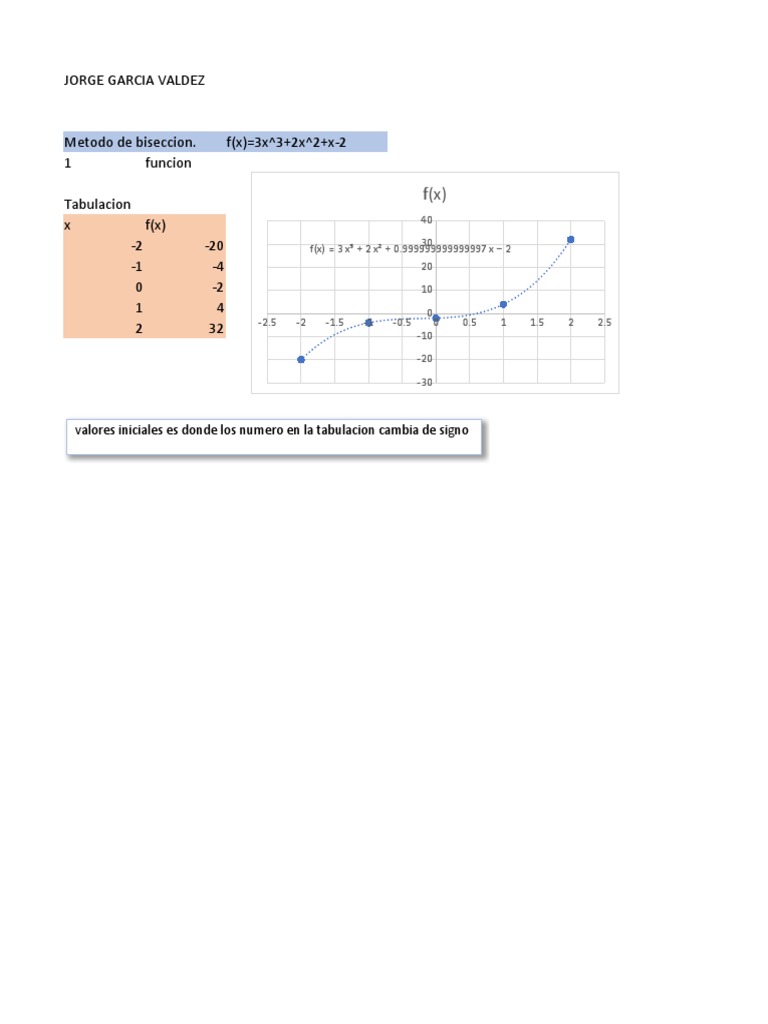 Metodo de biseccion para encontrar raices de una funcion | PDF ...