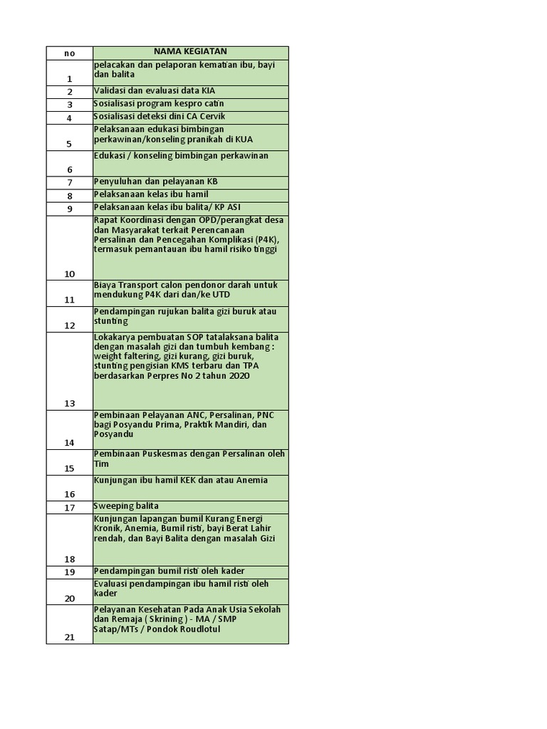 Rincian Kegiatan Sesuai Menu Bok 2023 | PDF