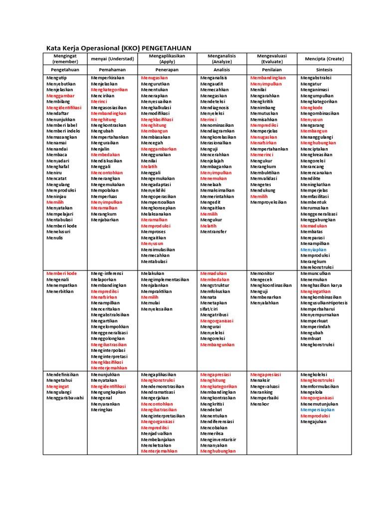 KKO Pengetahuan | PDF