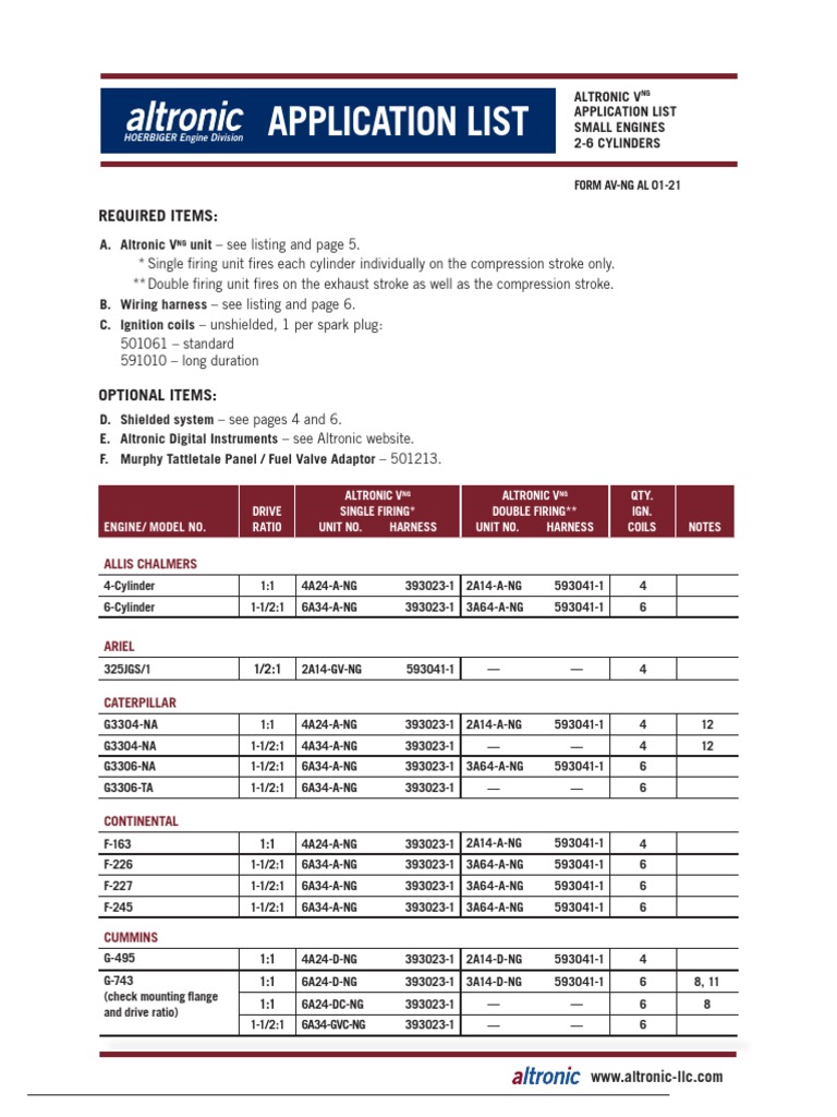 Altronic Application List | PDF | Ignition System | Vehicle Technology