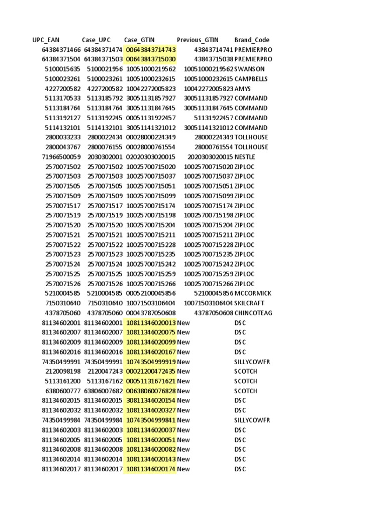 PHQ CMF Fds File 201013 | PDF | Brand Management | New York Stock Exchange