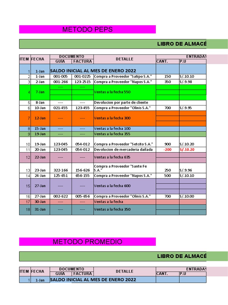 Registro de inventario y transacciones de un almacén utilizando el ...