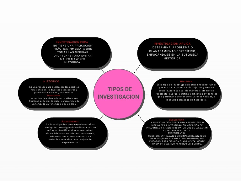 Blue Modern Mind Map Graph | PDF | Experimentar | Ciencia cognitiva