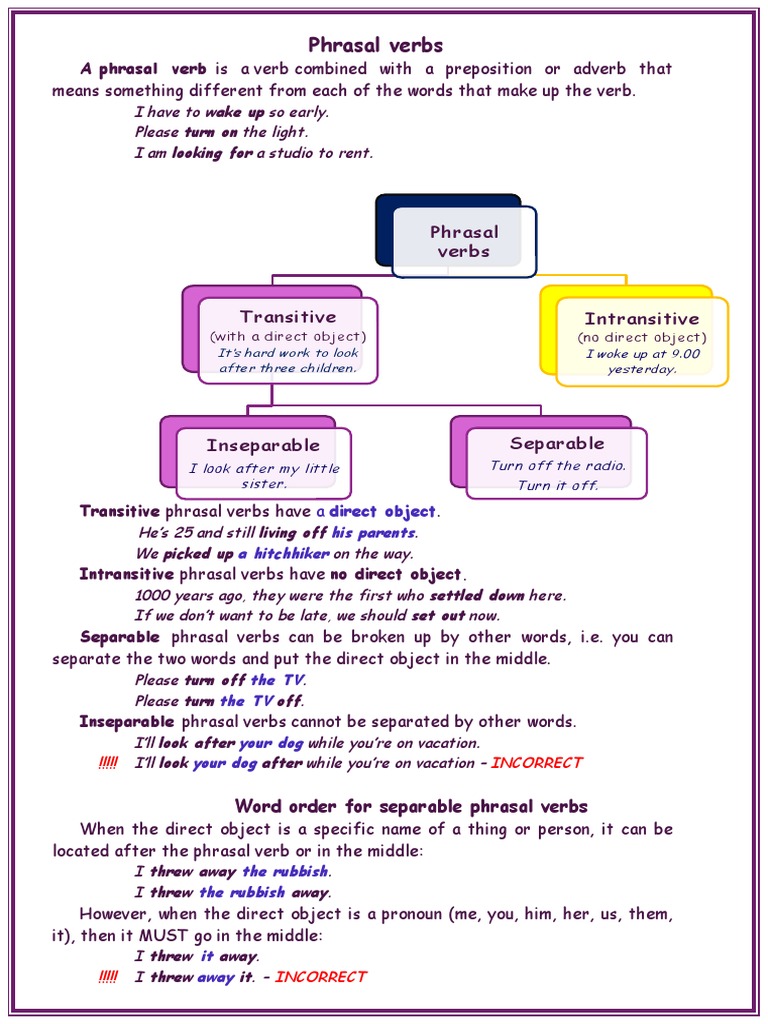 Understanding Phrasal Verbs in English | PDF | Verb | Object (Grammar)
