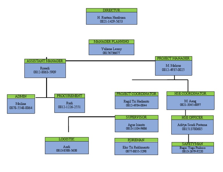 Struktur Organisasi Piping | PDF