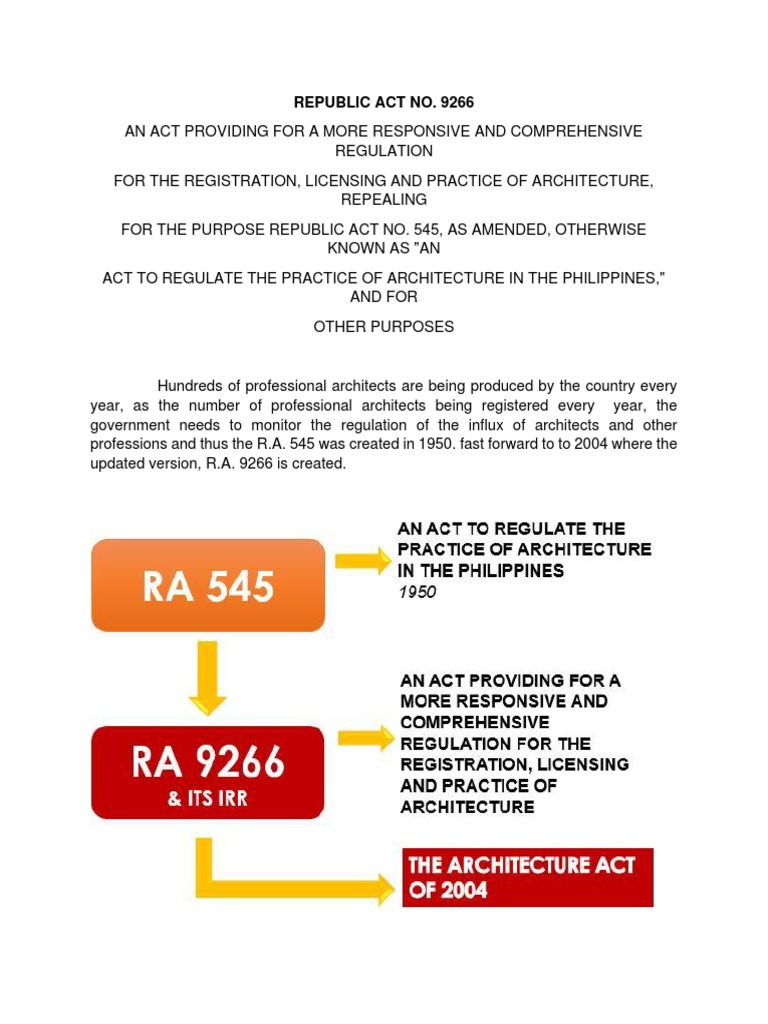 Republic Act No. 9266 | PDF | Architect | Licensure