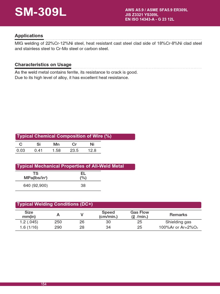 Applications: Typical Chemical Composition of Wire (%) | PDF