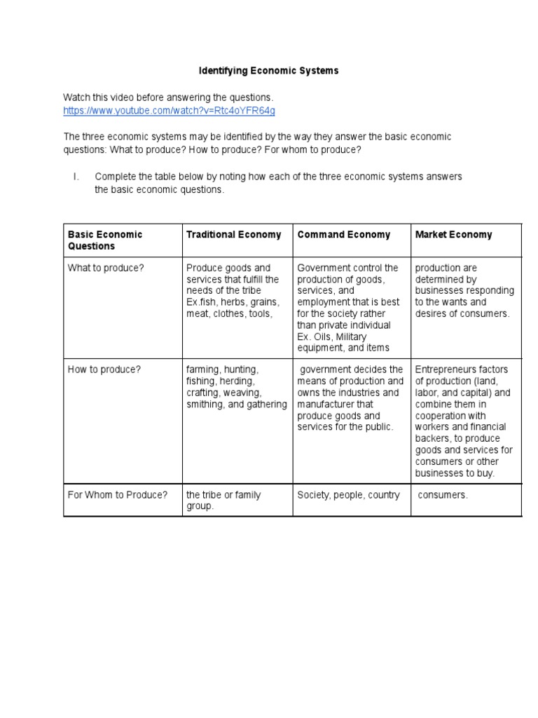Identifying Economic Systems | PDF | Economic System | Economies