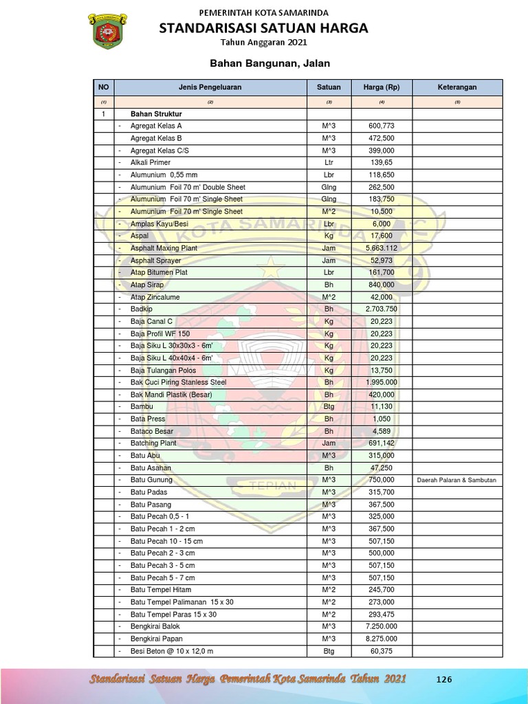 Harga Bahan Bangunan Samarinda 2021 | PDF