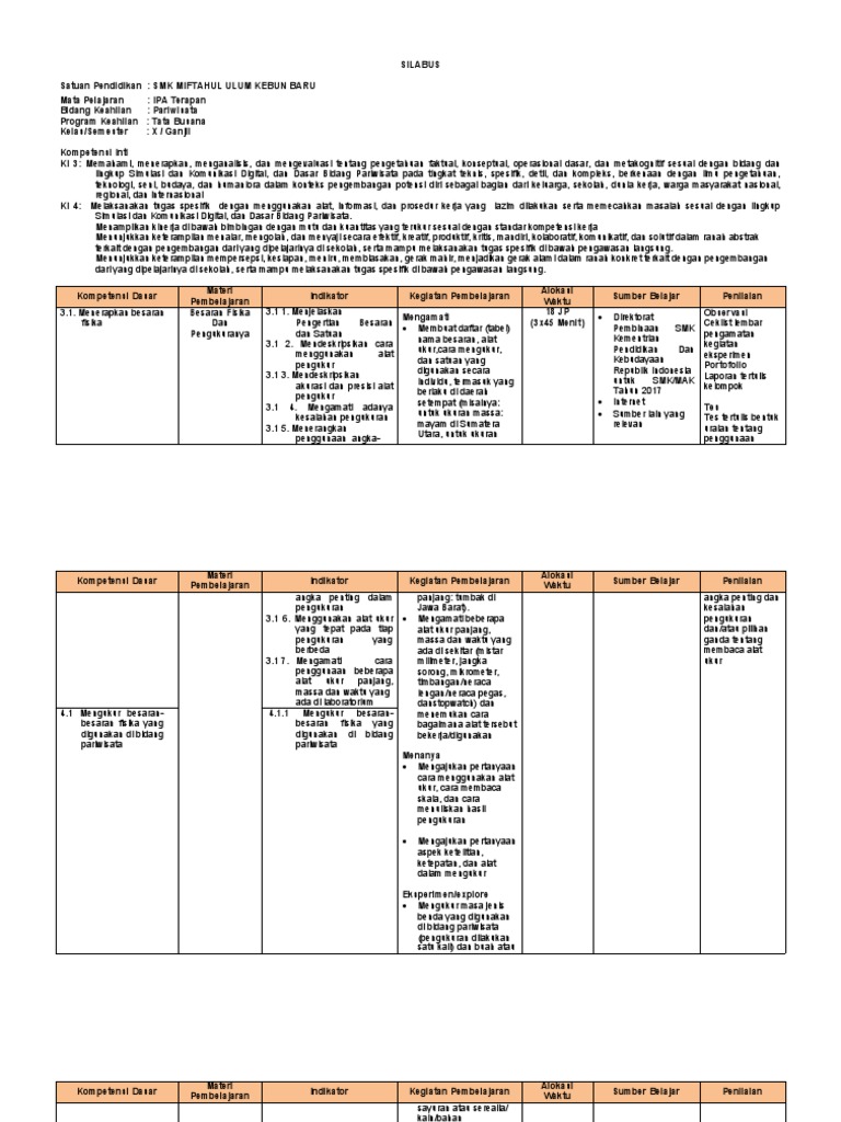Silabus IPA Terapan Kurikulum 2013 | PDF