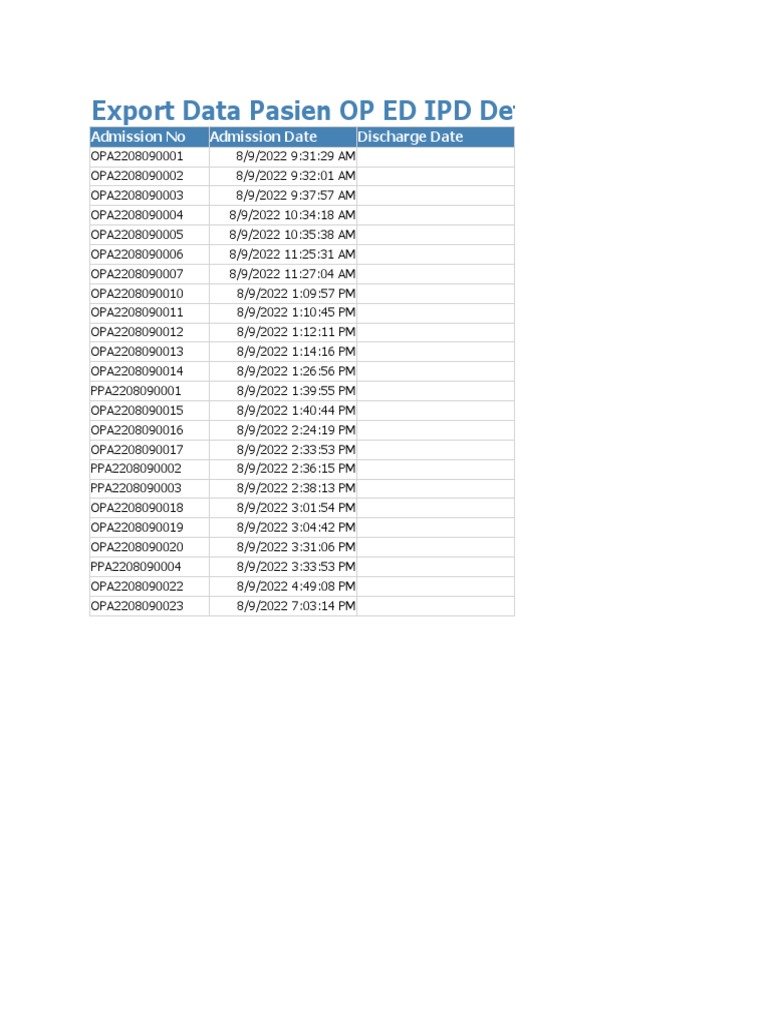 Export Pasien OPD ED IPD Detail | PDF
