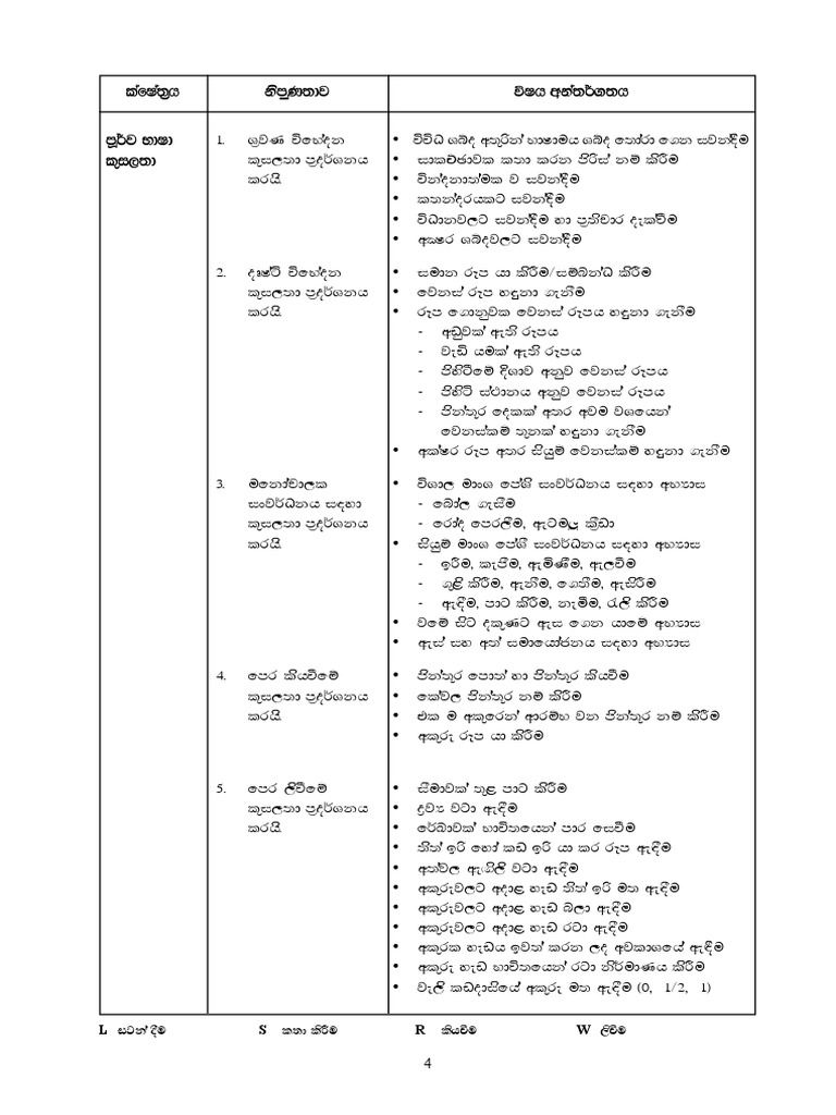 Sinhala (Mawbasa) Compressed 1 | PDF | Lifestyle