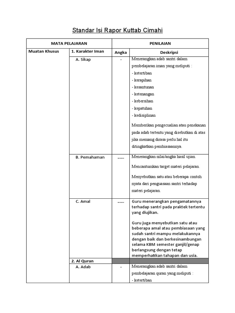 Standar Isi Rapor | PDF